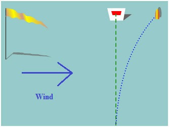 Sniping & Sharpshooting Tutorial