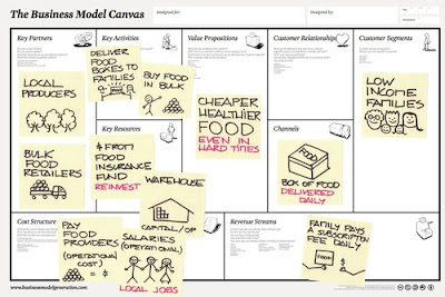 JR# 9 BMC ( BISNIS MODEL CANVAS ) ~ Dara Athika