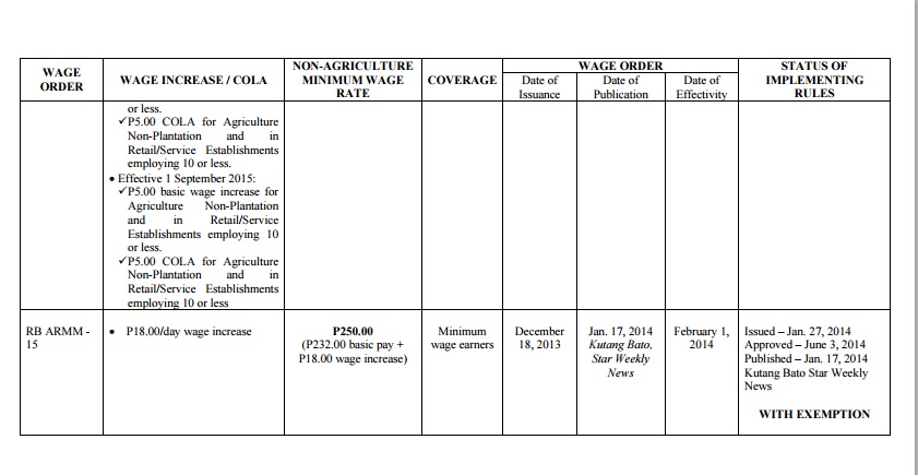 {How To File Your Income Tax Return in The Philippines}Tax Exemption of ...