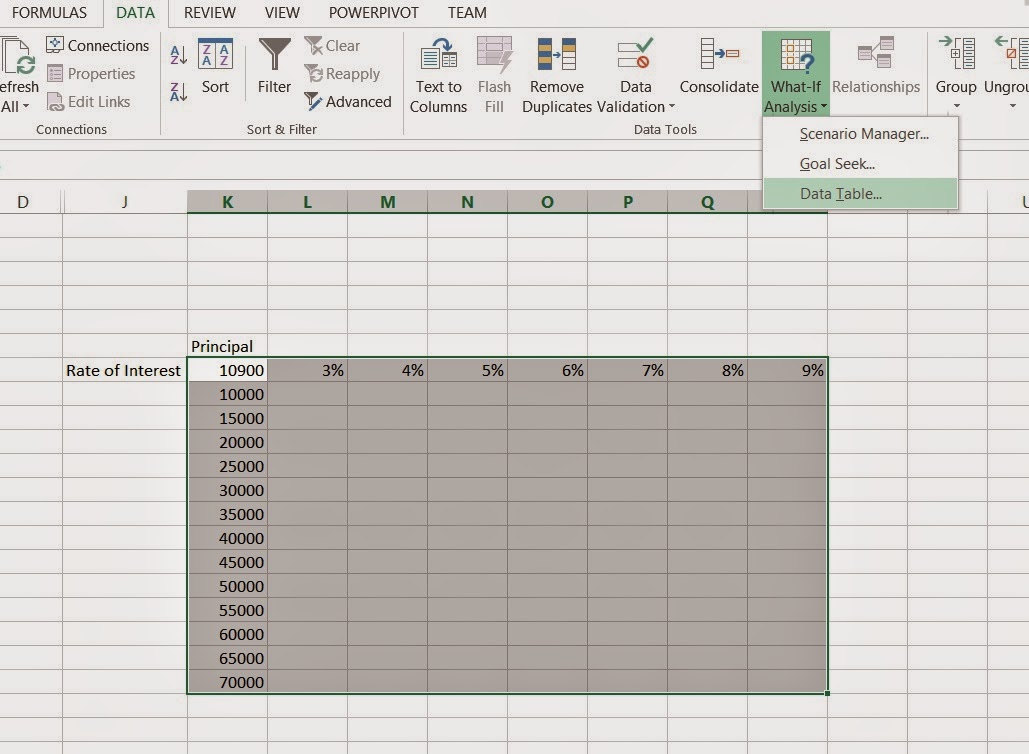 The Analytics World What If Analysis Two Way Data Table In Excel