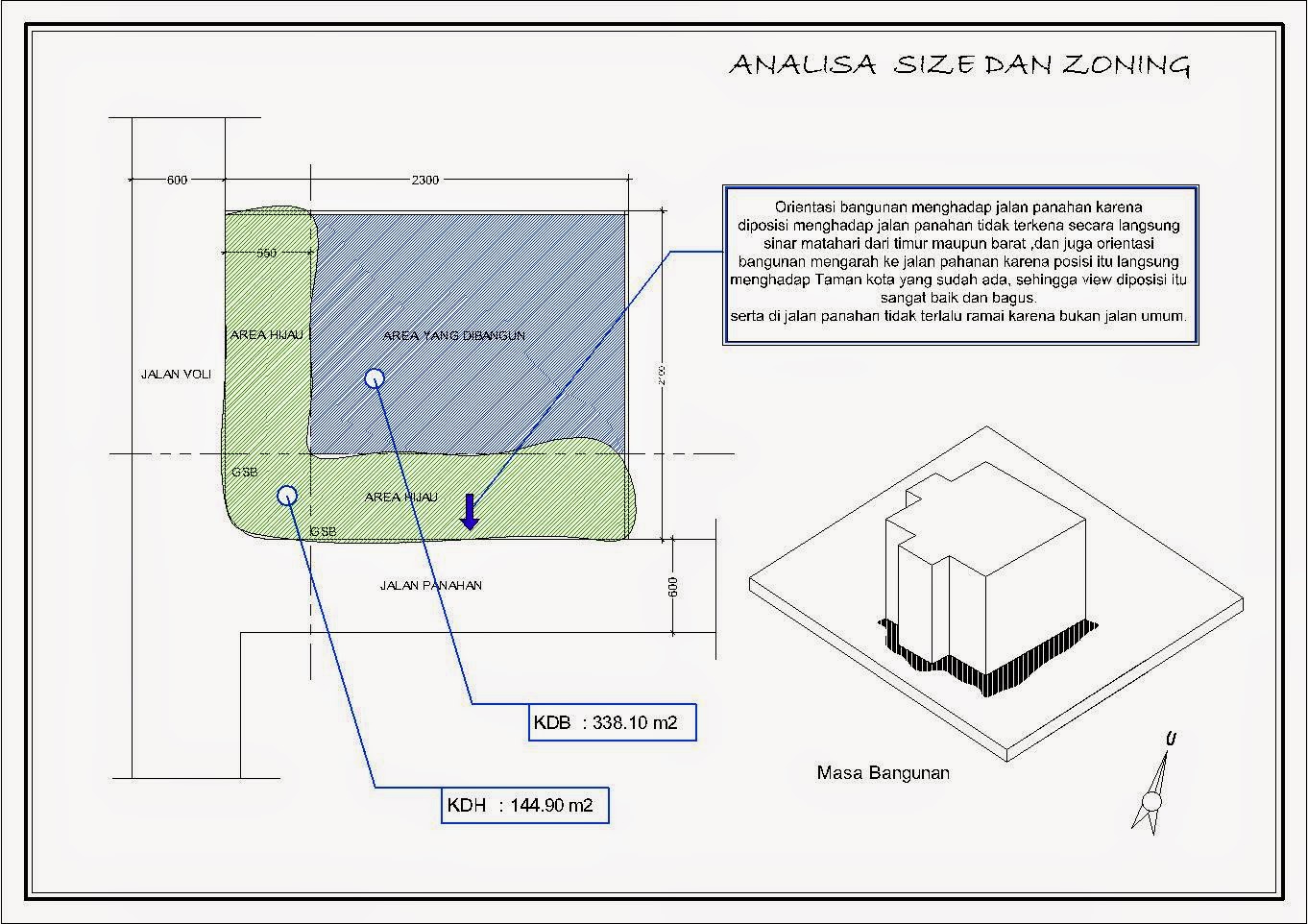 ANALISA PERANCANGAN TAPAK | SERBA SERBI ARSITEKTUR / 0896-1048-5476