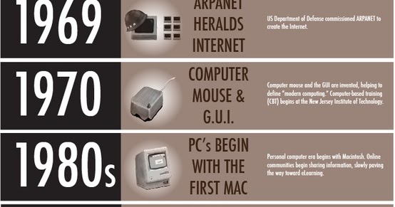 Collection of First: History of eLearning Infographic