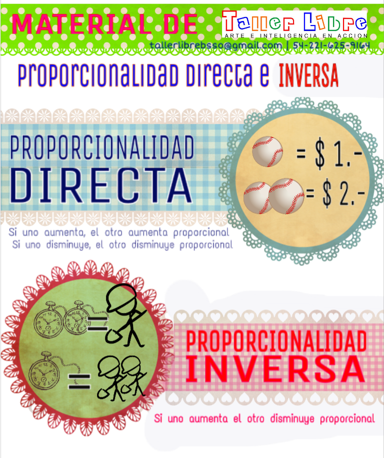 APRENDIENDO EN CASA: Proporcionalidad Directa e Inversa