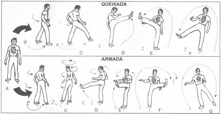 Lutas licenciatura Puc - Pr.: AULAS CAPOEIRA