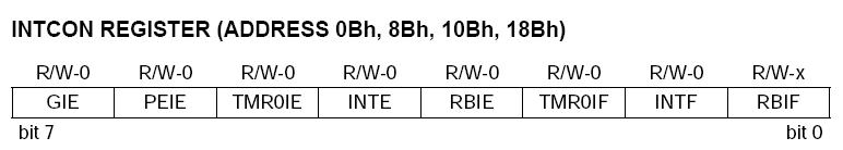 Utilizando as interrupções do PIC - Microcontrolandos