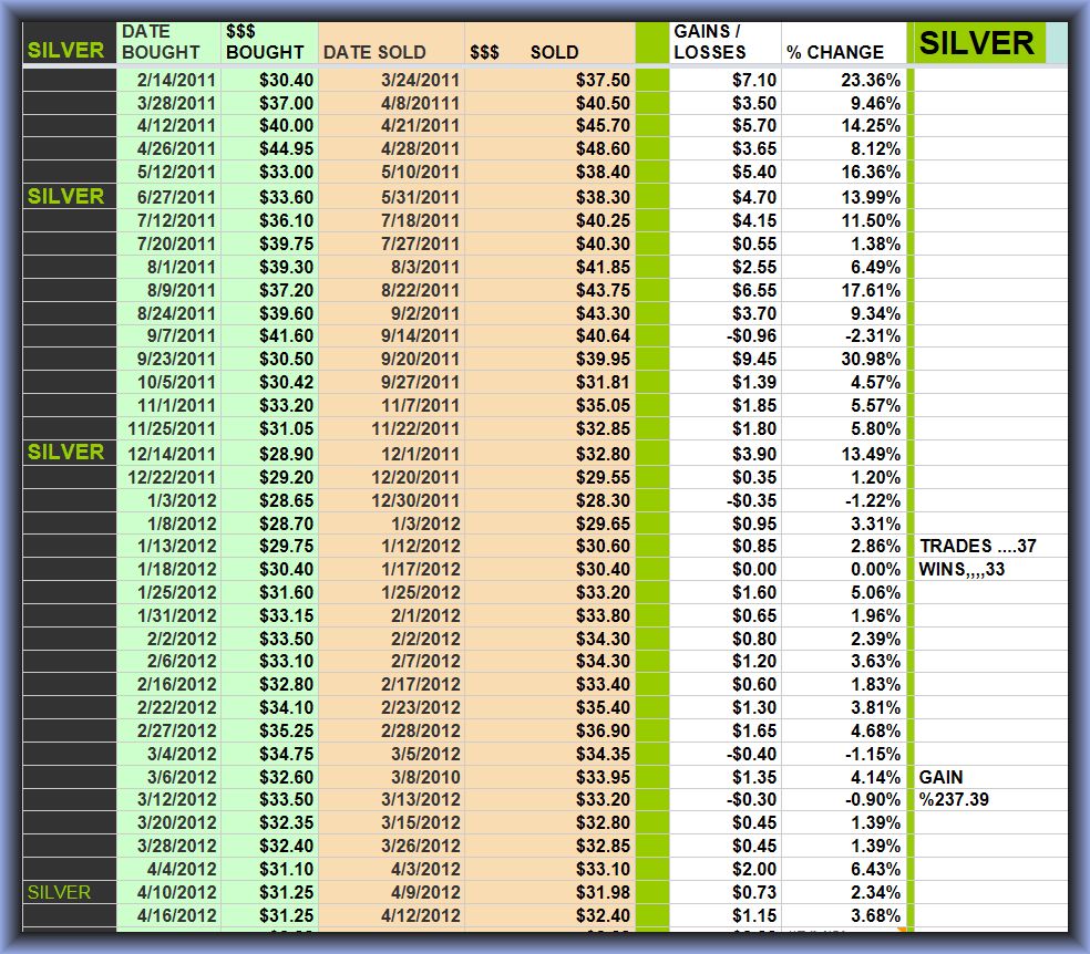 MARKET GEOMETRY WITH JOED: TNA/SILVER SEMI AUTO SYSTEM SPREADSHEET