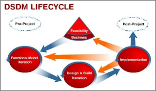 Top7: 5 Software Development Methods