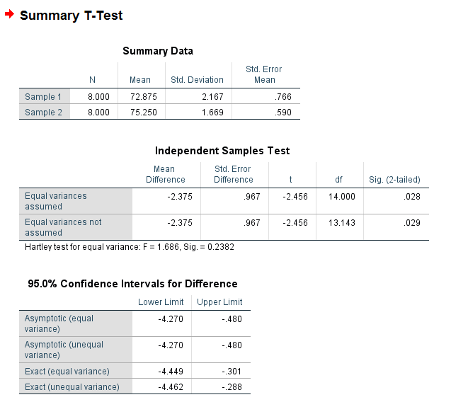 Reflections of a Data Scientist: Summary Independent-Samples T Test ...