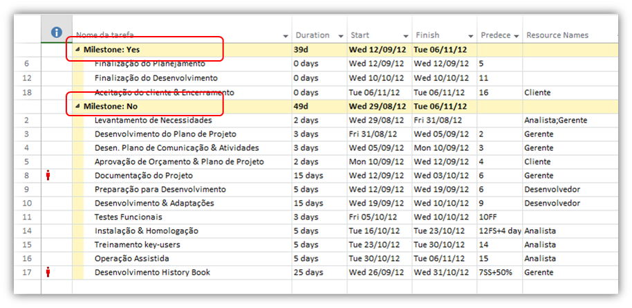 Raphael Santos: Otimizando o agrupamento no MS Project