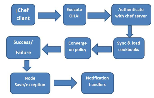 A system engineer's notes: Exploring "Infrastructure as code" with ...