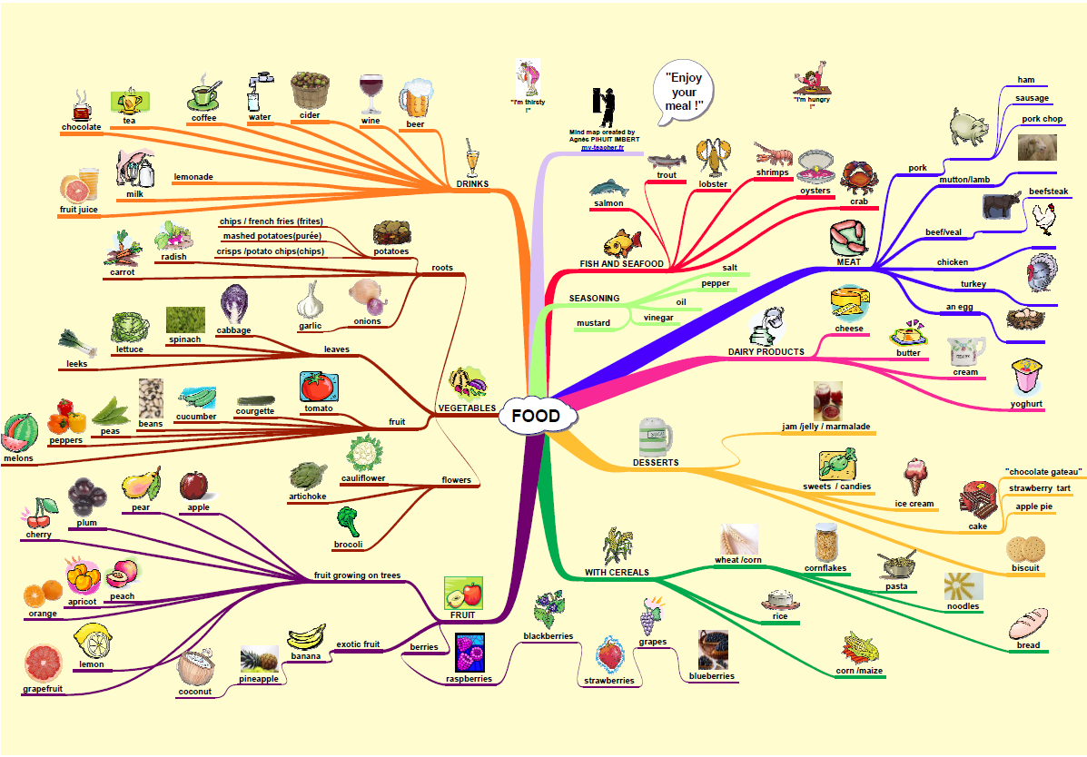 English-at-first-sight