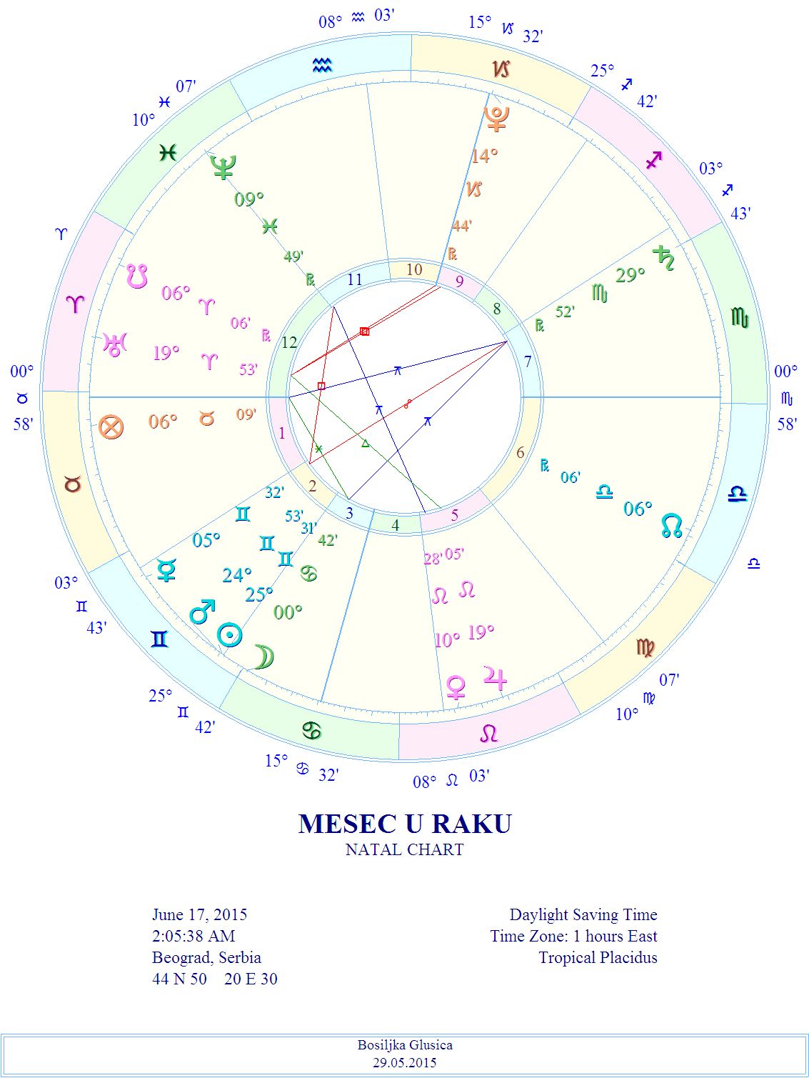 Astroboss: Sakrit ce nas ludi mjesec, zora rujna.... Mesec u Raku