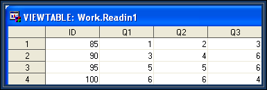 SAS : IF-Then-Else Statements