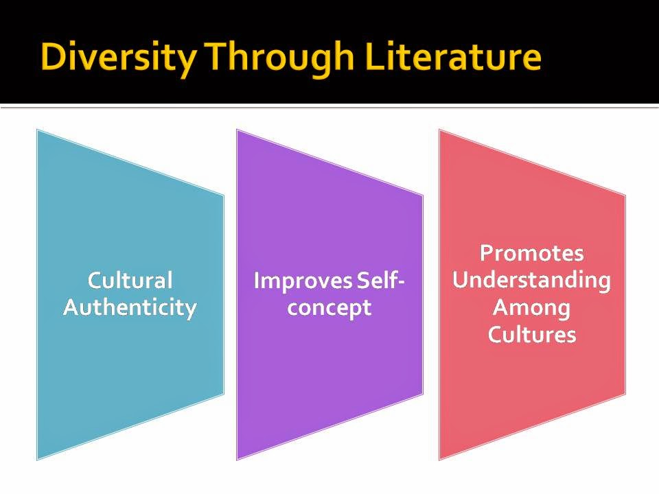The Art of Teaching English : Topic 5: Multicultural Literature