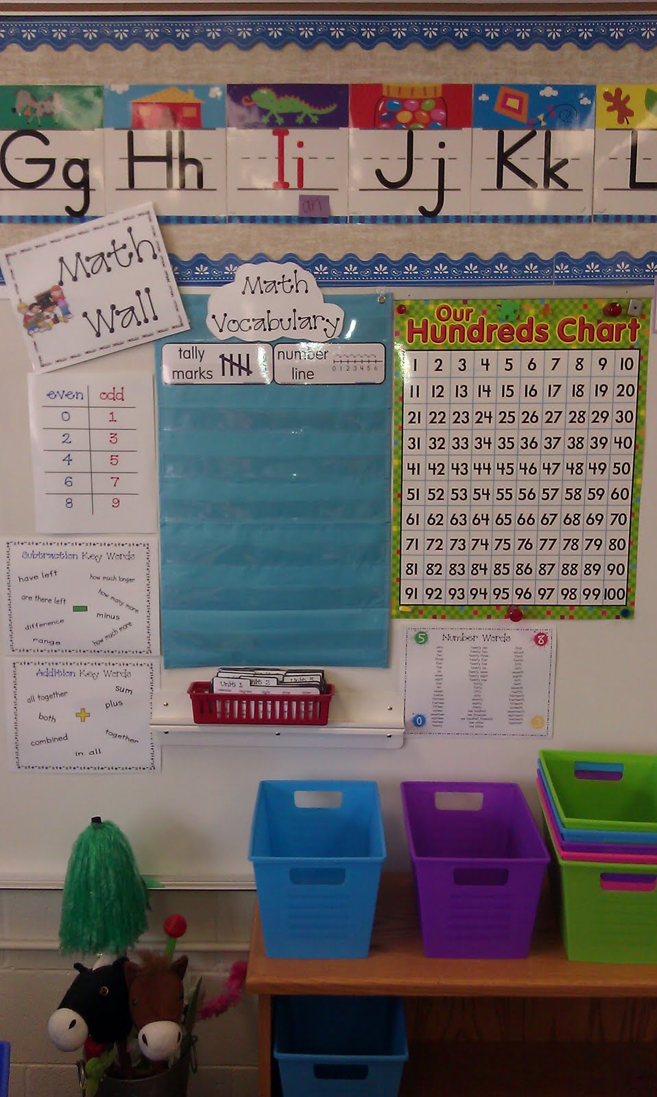 Welcome to the UNI-corner: A random post- math focus wall and the ...