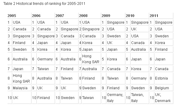 Plaza eGov news: Waseda University Institute of e-Government : World e ...