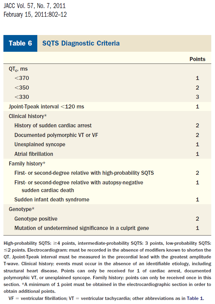 Pedi cardiology: EP: Short QT syndrome (!)