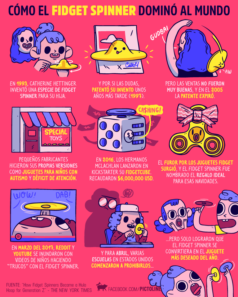 El profe de comu: Pictoline