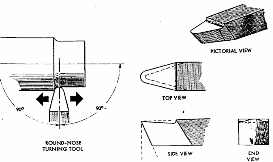 TEKNIK: Jenis - Jenis Pahat Bubut Beserta Fungsinya