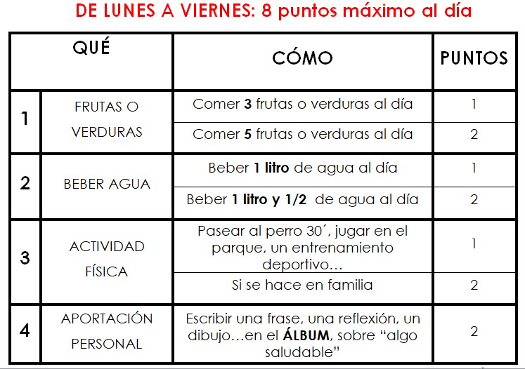 Cosas de Educación Física: PEVAS: INFORMACIÓN BÁSICA DE PUNTOS Y ...