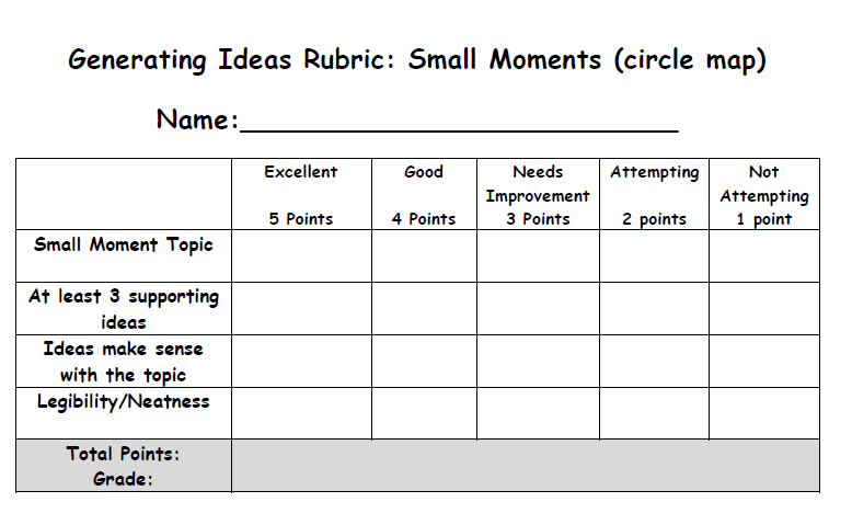 Jennifer's Teaching Tools: Rubrics!