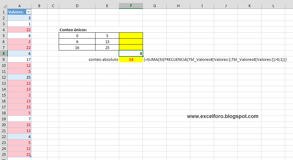 Contar Registros únicos Dentro De Un Intervalo Dado Excel Foro Un Blog De Excel
