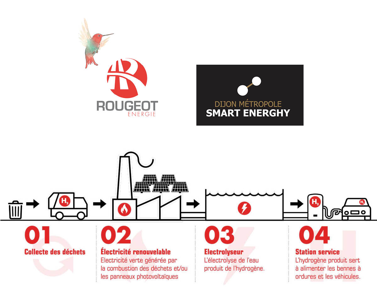ENERGHy Flash: Rougeot Energie passe commande de deux stations H2 pour ...