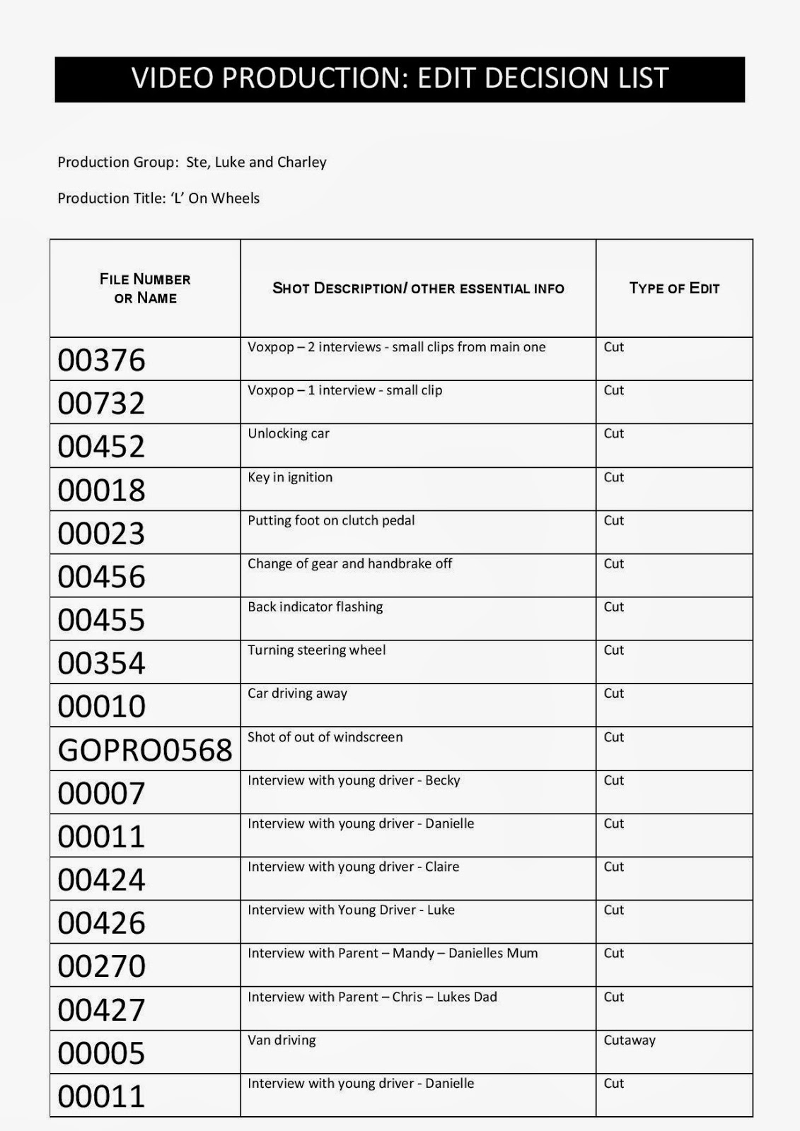 A2 Media Coursework - Documentary: Edit Decision List