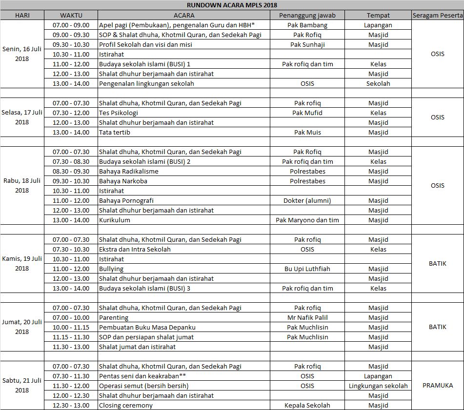 OSIS MPK SULA 1: Rundown Acara Masa Pengenalan Lingkungan Sekolah (MPLS ...