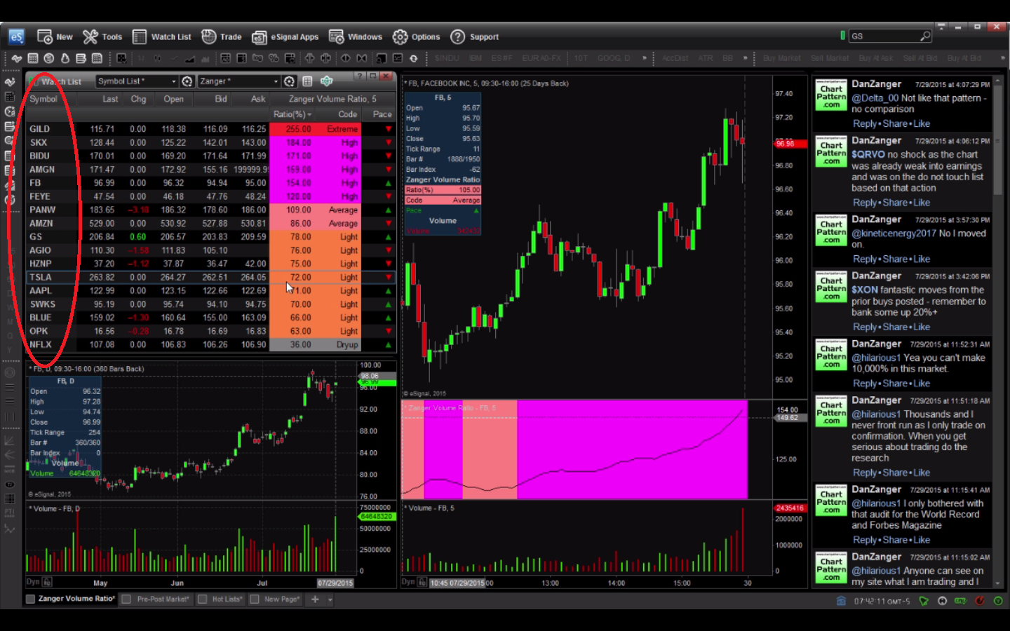 Dan Zanger - the trader that turned $11K to $18m - shareinfo