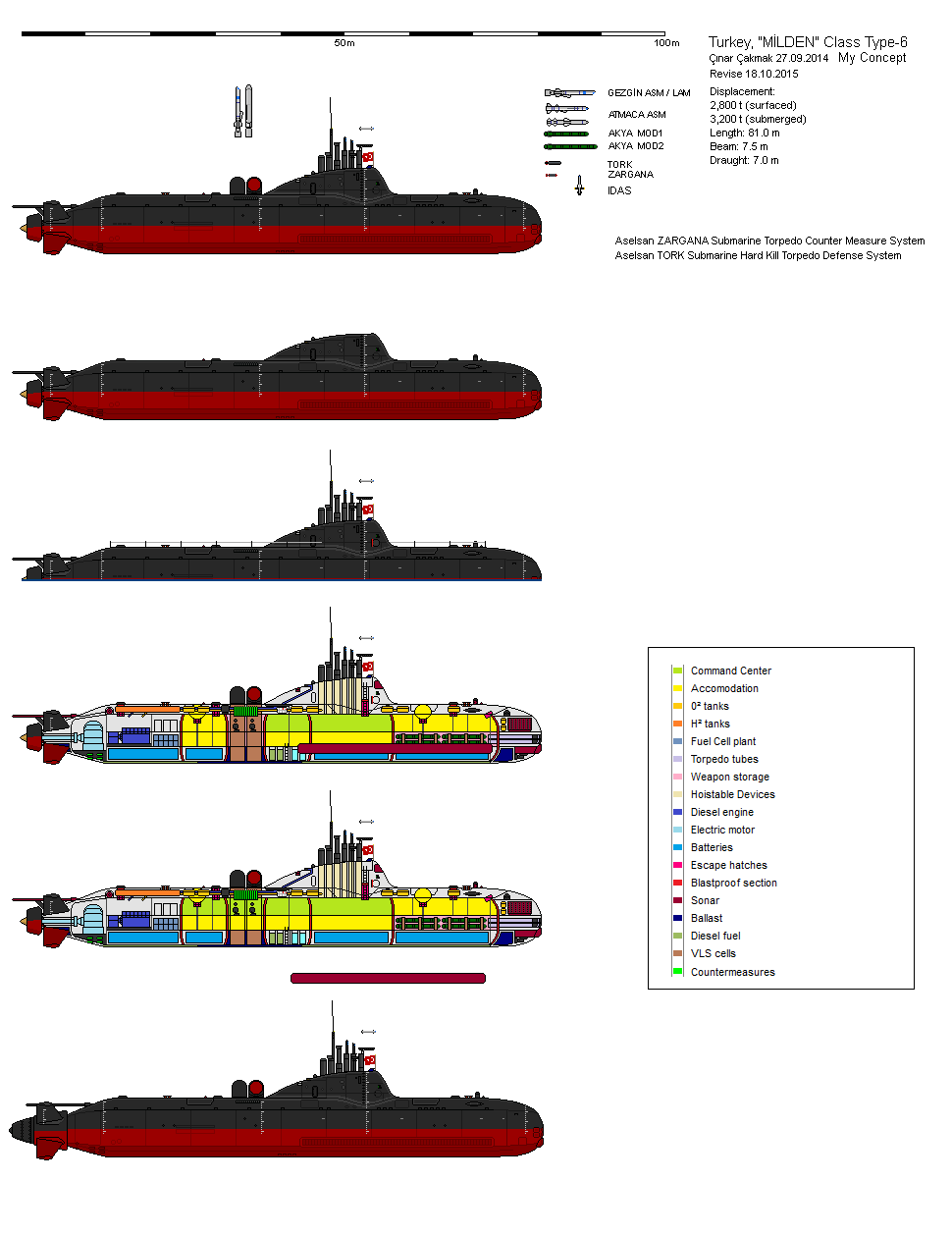 MİLDEN Most Long Range And Dangerous Conventional Submarine Of The ...