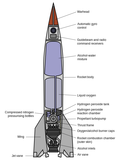 US History Son!: V2 Rocket