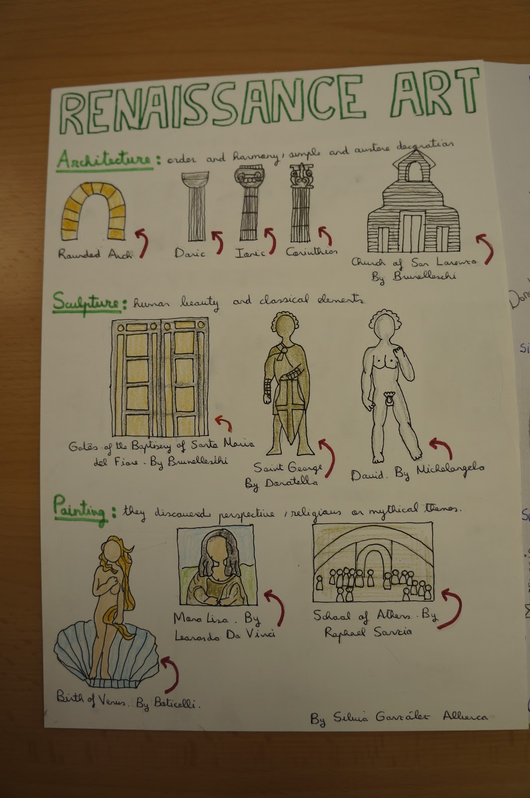 Today in Social Sciences...: 2016-2017 projects: Renaissance art (3rd ESO)