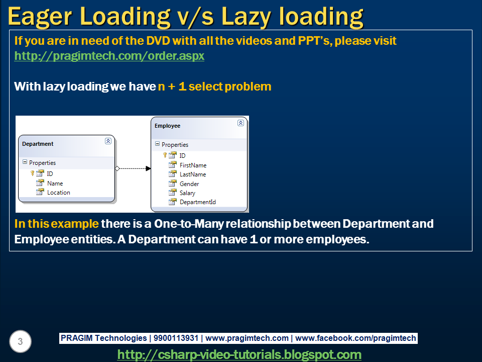Sql Server Net And C Video Tutorial Part 10 Difference Between Eager Loading And Lazy Loading