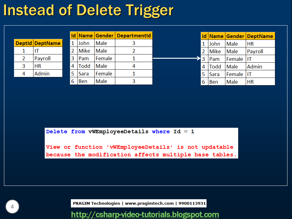 Sql server, .net and c# video tutorial: Part 47 –Instead Of Delete Trigger