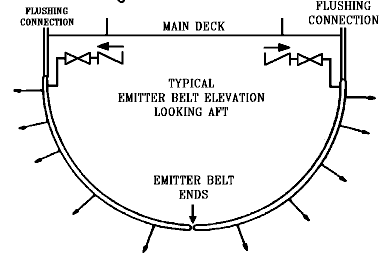 ဒူဒူႀကီး: စပ္မိစပ္ရာ သေဘ္ာ propeller (၂)
