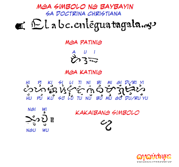 Baybayin [BA17] ng Doctrina Christiana