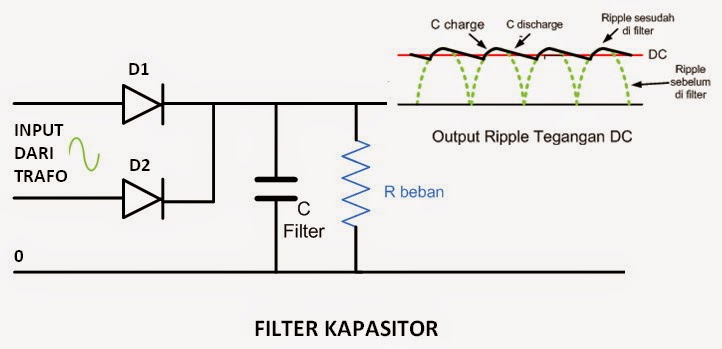 Ilmu Elektronika: Filter Kapasitor Pada Power Supply