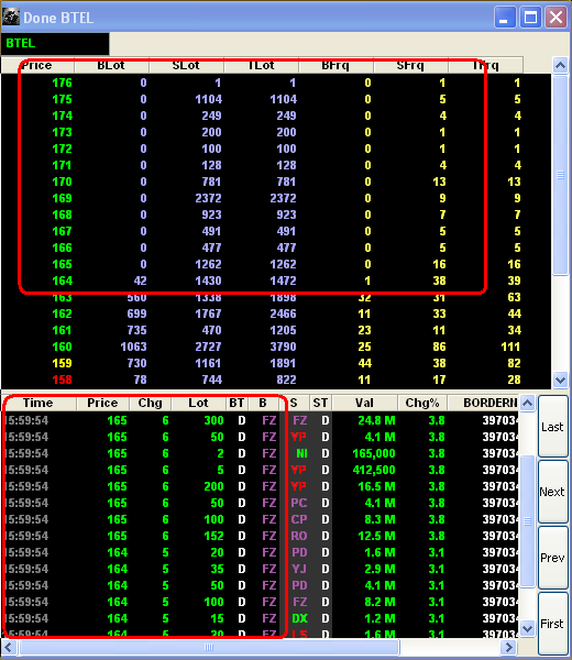 Trading Bareng Kokolato: Bakrie Telecom