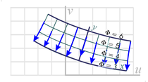 Resonances, waves and fields: 2. Conformal mapping II