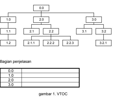 HIPO (Hierarchy plus Input-Proses-Output) - VOTC (Visual Table Of ...