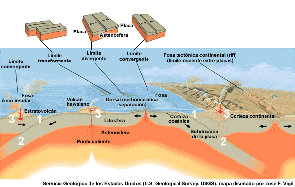 Geografía UVL: La teoría de la tectónica de placas