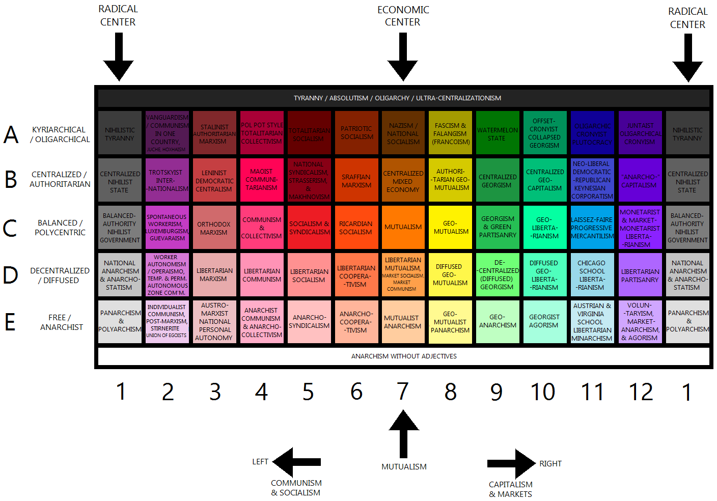 The Aquarian Agrarian: The Evolution of the Political Spectrum