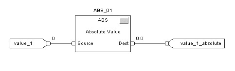 How To Program A PLC: Absolute Value (ABS)