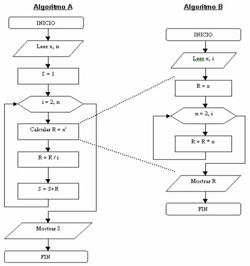 ALGORITMOS: RESOLVIENDO UN ALGORITMO