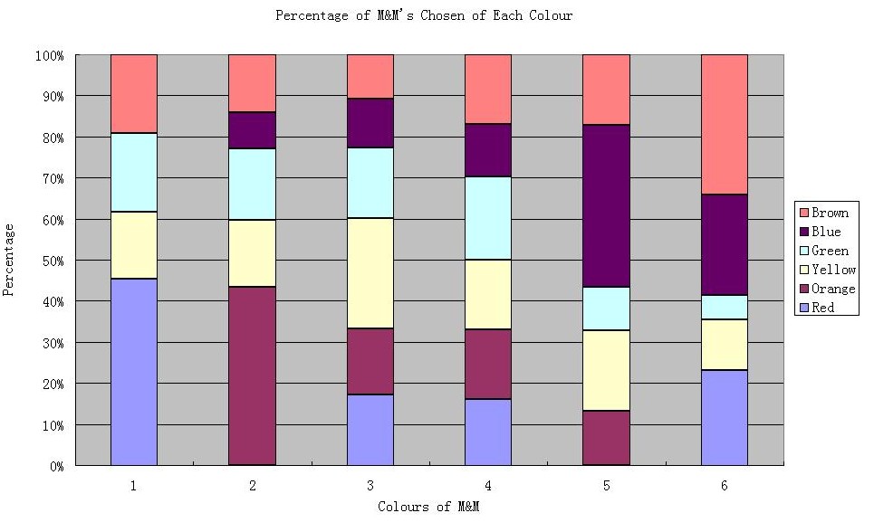 Preferences Bias Our Choices