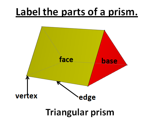 Ruang & Bentuk: Identify various types of prism