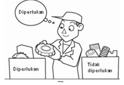 SEBATAS TULISAN: 5R (Ringkas, Rapi, Resik, Rawat, Rajin)