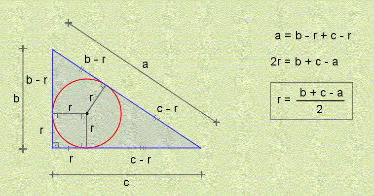Dinamática: Círculos inscritos no triângulo retângulo