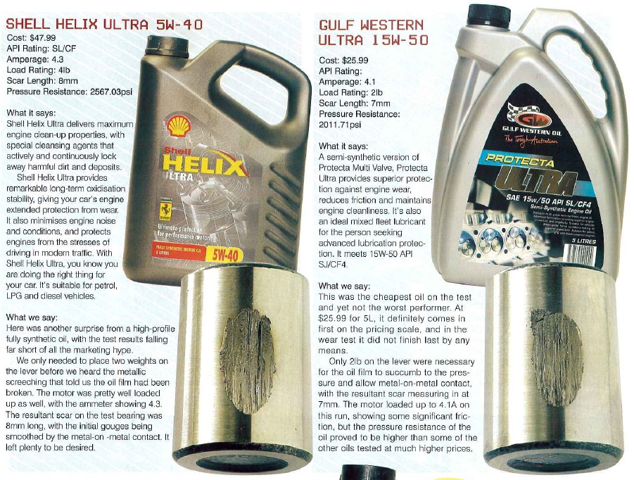Redlinemax: Top brand Engine oil Test by Timken OK Load